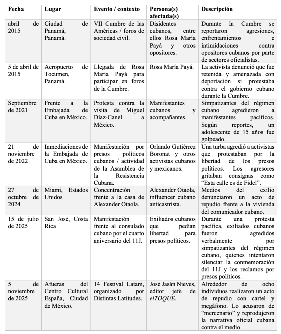 Intimidación transnacional vs. derechos culturales de la diáspora cubana